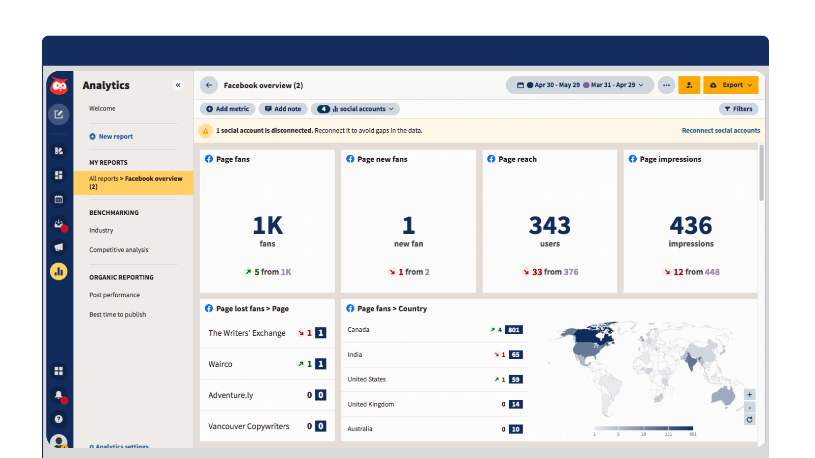 Product Analytics Dashboard: How to Build It and Examples | Blog | Houseware